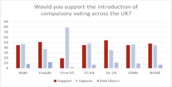 FSAC – written advice exercise | Civil Service Careers