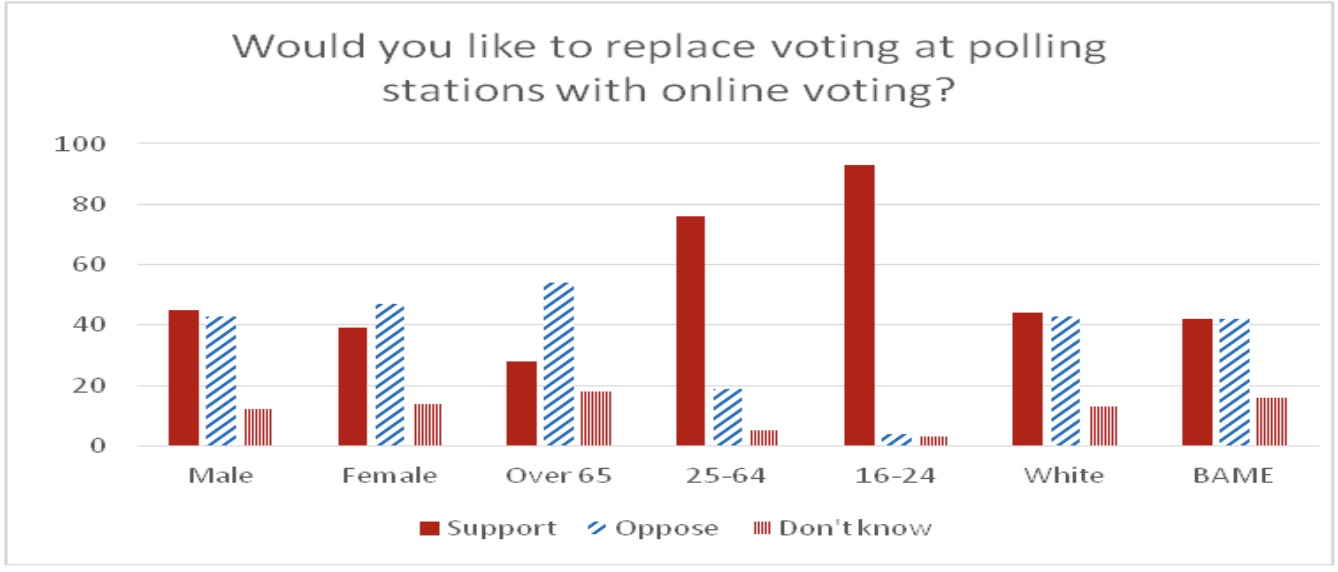 FSAC – written advice exercise | Civil Service Careers