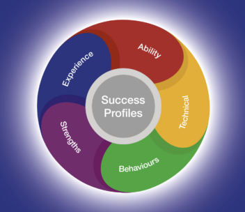 How to write your CV | Civil Service Careers